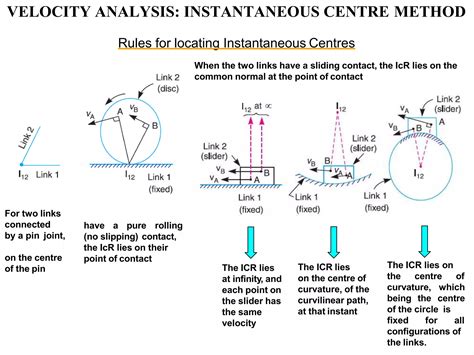 Unit 27 Instantaneous Center Method Pptx