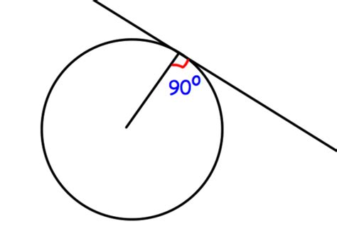 Circle Theorems IGCSE Edexcel Higher Maths Flashcards Quizlet