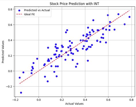 Artificial Immune System Ais A Guide With Python Examples Datacamp