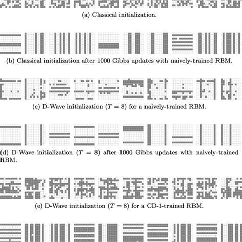 Cd 1 Inference With Various Initializations Cd 1 Trained Models Download Scientific Diagram