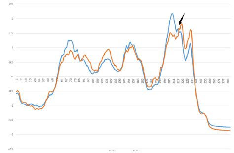 Shapelet Sketch 图 1 Shapelet 示意图 最初提出的 Shapelet 发现算法通过枚举所有可能的候选对象来找到 Download Scientific