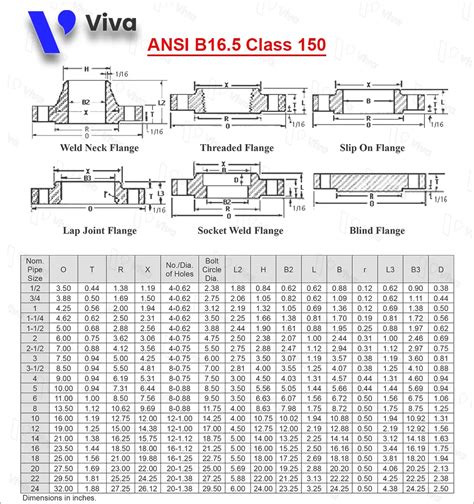 The Standard Specifications For Jis Din Bs Ansi En 1092 1 And Iso