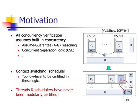 Ppt An Open Framework For Foundational Proof Carrying Code Powerpoint