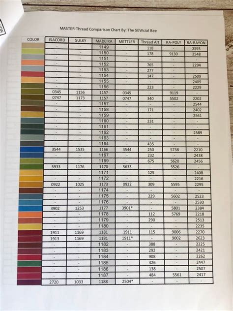 Isacord To Madeira Conversion Isacord Embroidery Thread Colour Chart
