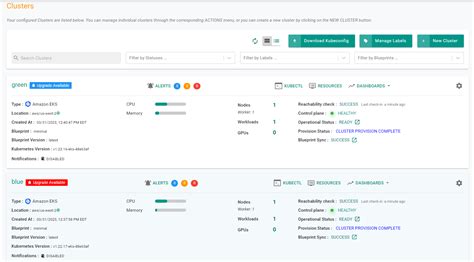 Learn Kop Provision Eks Blue Green Clusters Rafay Product Documentation