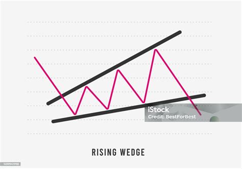 상승 쐐기 차트 패턴 형성 약세 기술적 분석 반전 지속 추세 수치 주식 외환 및 암호화폐 시장의 내림차순 및 오름차순 쐐기 약세장 역학 불안정에 대한 스톡 벡터 아트 및