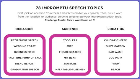 Impromptu Speaking Key Techniques And Examples