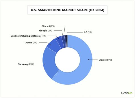Smartphone Usage Statistics And Trends In 2025 Grabon