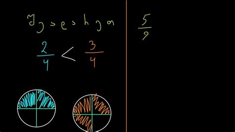 ტოლმნიშვნელიანი წილადების შედარება Youtube