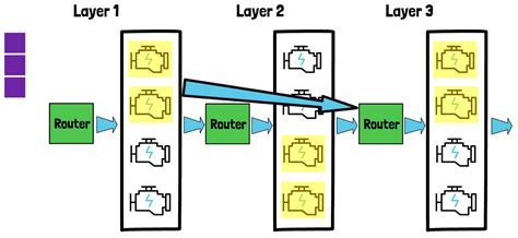 Brief Review — Divide And Contrast Self Supervised Learning From Uncurated Data By Sik Ho