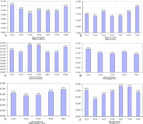 Determination Of The Optimal Number Of Reference Genes By Genorm