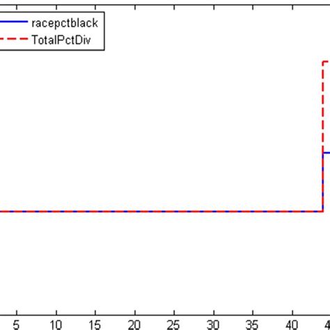 Yuling Jiao Professor Wuhan University Wuhan Whu Department Of Applied Mathematics