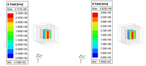Transverse Electric Field Profiles In Pdms Aap Buried Waveguide At Download Scientific Diagram