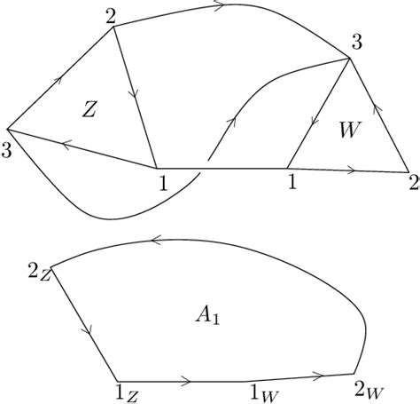 figure 1 from intrinsically linked graphs and even linking number