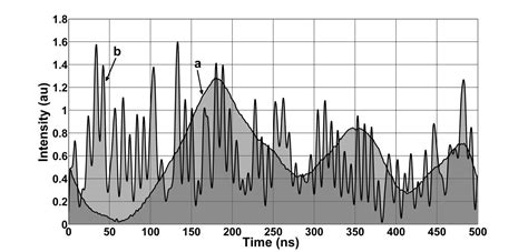 Восстановление сигнала внешнего фазового воздействия методом квадратурной демодуляции