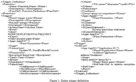 Figure 1 From Xml Schema Based Triggers Semantic Scholar