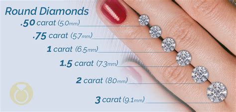 Diamond Carat Size Chart Marquise Cut Diamond Size Chart Weight