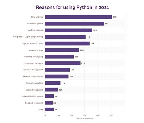 Why Use Python For Web Development In 2023