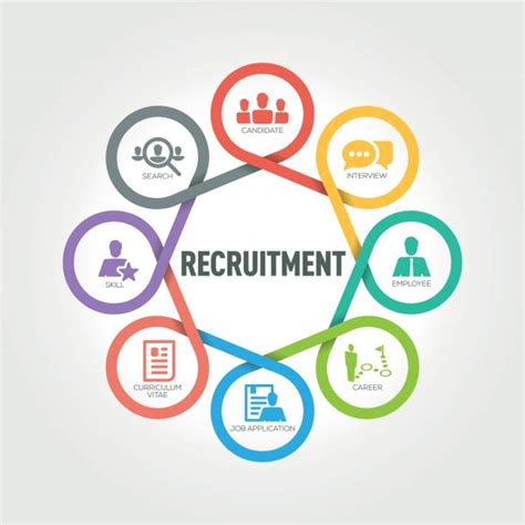 Recruitment And Selection Illustrations Royalty Free Vector Graphics And Clip Art Istock