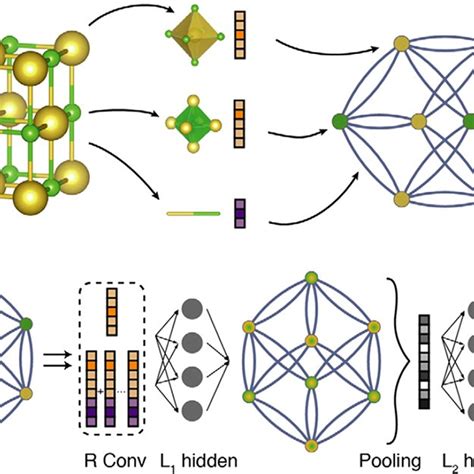 A Representative Convolutional Neural Network For A Crystal A