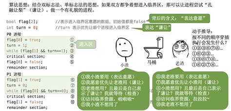 进程互斥的软件实现方法 宣哲 博客园
