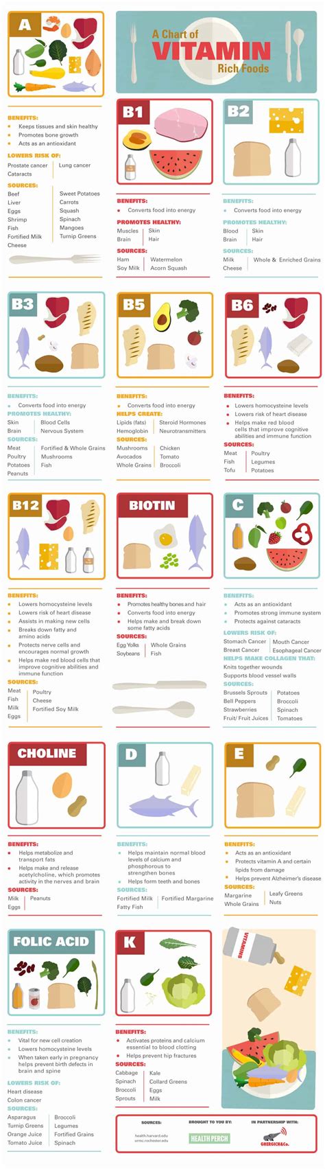 Vitamin B12 Food Chart
