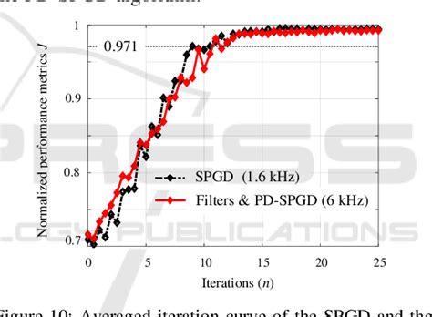 Figure 1 From Research Progress Of Tiptilts Control Bandwidth Promotion For Beam Combining