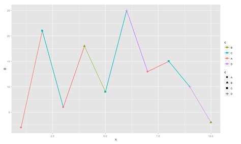 Ggplot2中图例的高级定制 Csdn博客