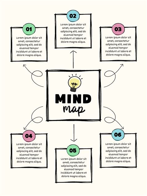 Cream And Green Simple Mind Map A4 Document Pdf