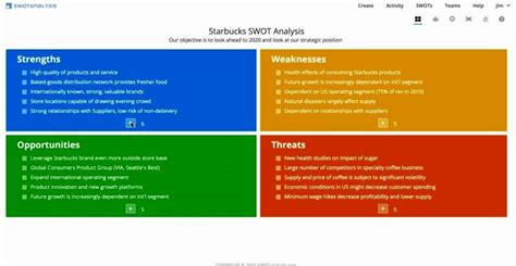 Product Swot Analysis Template Sampletemplatess Sampletemplatess