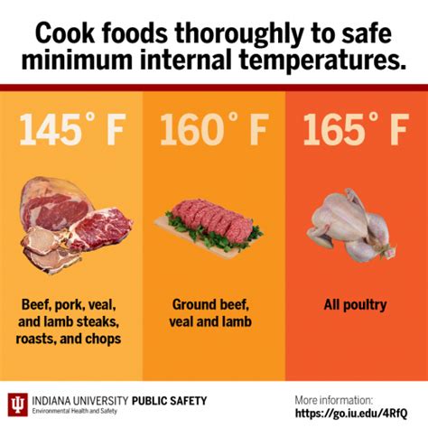 Protect Your Guests At Holiday Meals And Office Parties With Food
