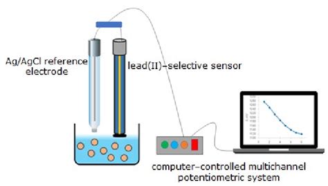 Potentiometric Measurement System Download Scientific Diagram