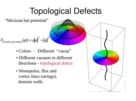 Ppt Quench In The Quantum Ising Model Powerpoint Presentation Free