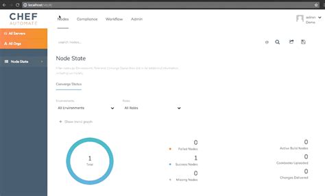 Detect And Correct With Chef Automate And The Audit Cookbook Chef Blog