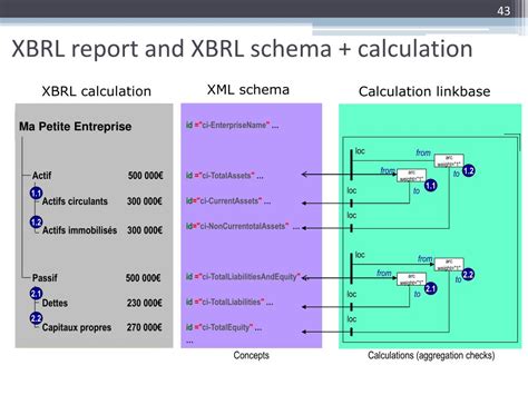 Ppt Newbies Technical Introduction To Xbrl Part 2 Powerpoint Presentation Id 1658091