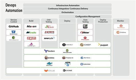 Ismail Gökdeniz On Linkedin Devops Software Business