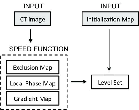 outline of segmentation algorithm download scientific diagram