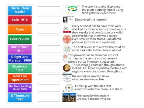 Atomic Structure Timeline Match Up