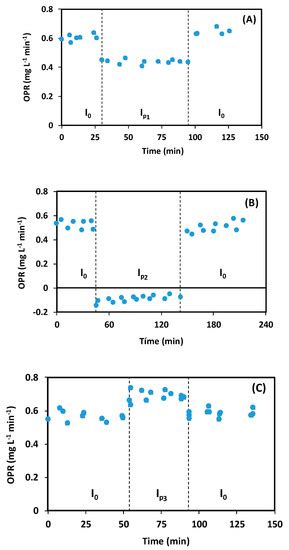Processes Special Issue Modelling And Optimal Design Of Complex Biological Systems