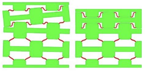 design of architected materials nguyen lab