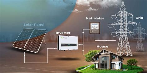Net Metering Technology In Pakistan Best Net Metering 2024