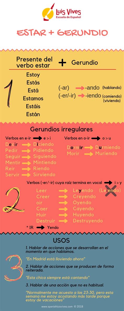 Academia De Español Para Extranjeros Estar Gerundio