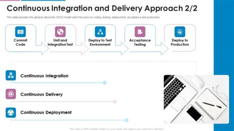 Continuous Integration Delivery Powerpoint Templates Slides And Graphics