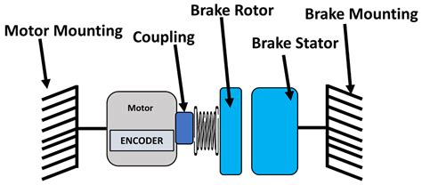 Variable Damping Actuator Using An Electromagnetic Brake For Impedance