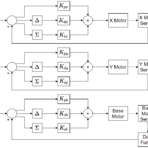 Electronics Schematic Block Diagram For The Film Handler Alignment