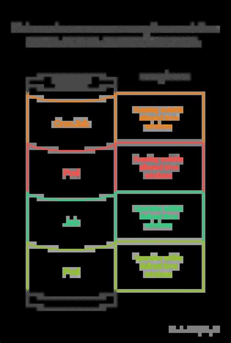 Kubernetes Dynamic Resource Allocation A Leap In Resource Management