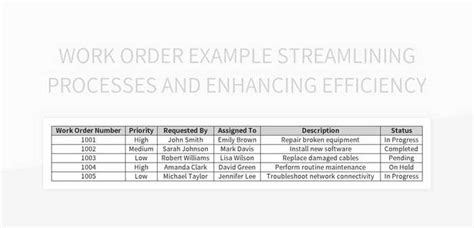 Optimizing Processes And Boosting Efficiency With A Work Order Example