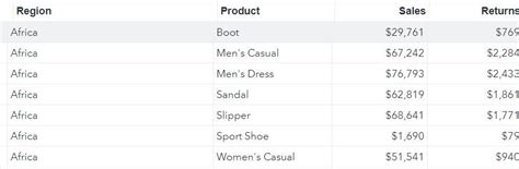 Keeping Variables In Sas Using Keep Statement