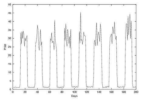 With Only One Type Of Traders And A Logarithmic Utility Function The Download Scientific