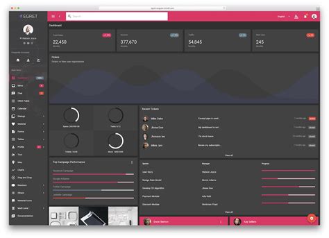 24 Best Angularjs Admin Dashboard Templates 2020 Avasta